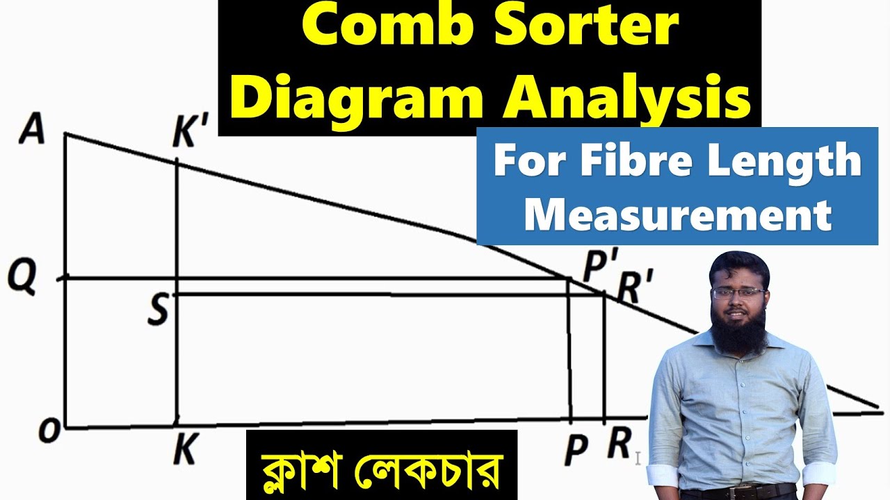 Cotton Fibre Length Testing by Comb Sorter Diagram Analysis with spun ...
