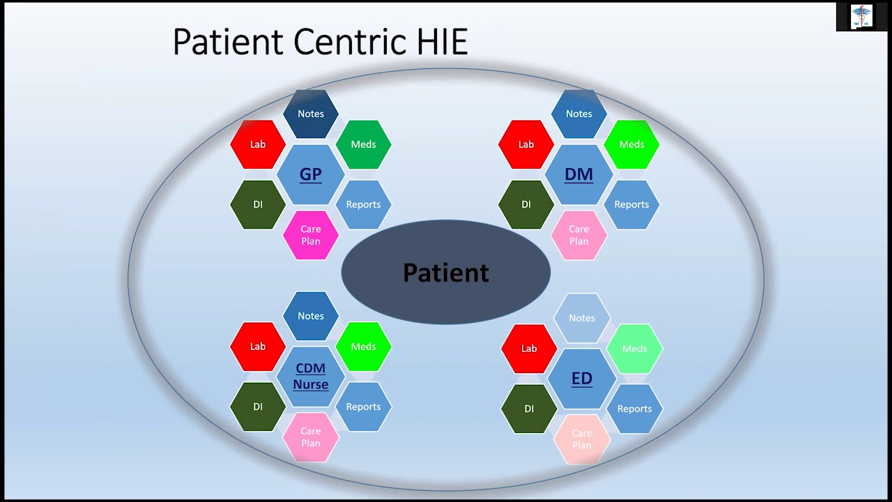 An HIE Success Story - YouTube