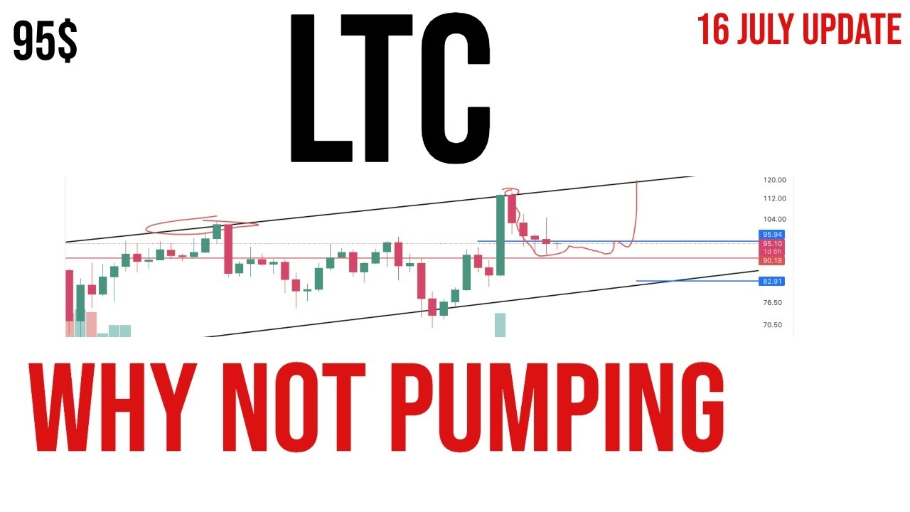 Litecoin | ltc coin price prediction & Analysis, News Update - 16 July ...