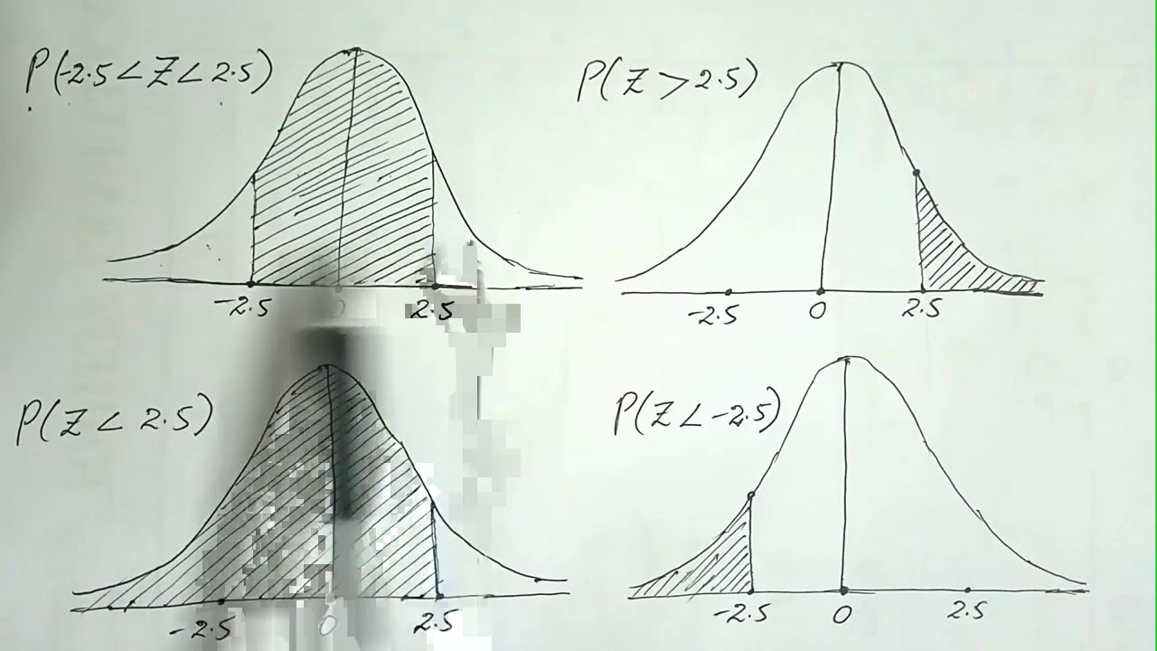 Area Table: Standard Normal Distribution - YouTube