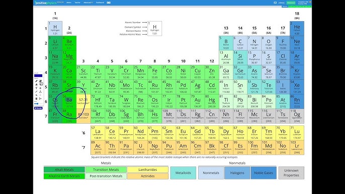Element Symbols Chemistry
