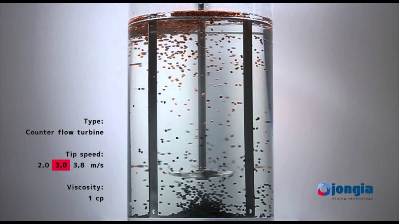 8 COUNTER FLOW TURBINE - YouTube