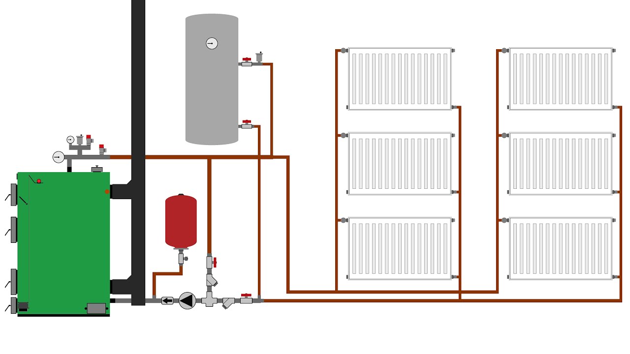 Cum funcționează o centrală termică pe lemne cu boiler și calorifere 1. ...
