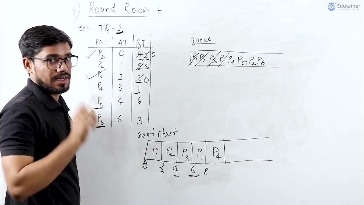 21. Example Of Round Robin - YouTube