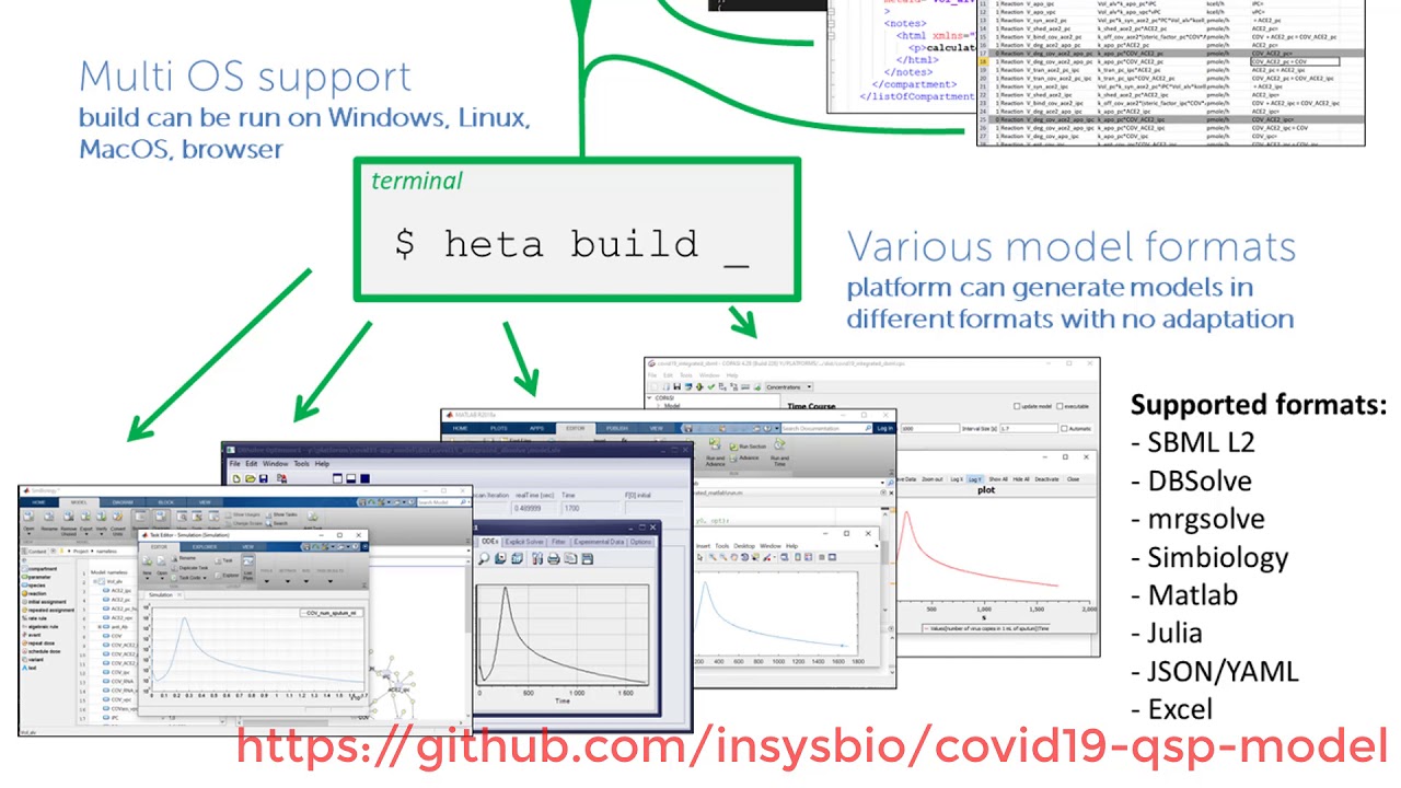 "Heta compiler" is a framework for the development and management of QSP modeling platforms ...