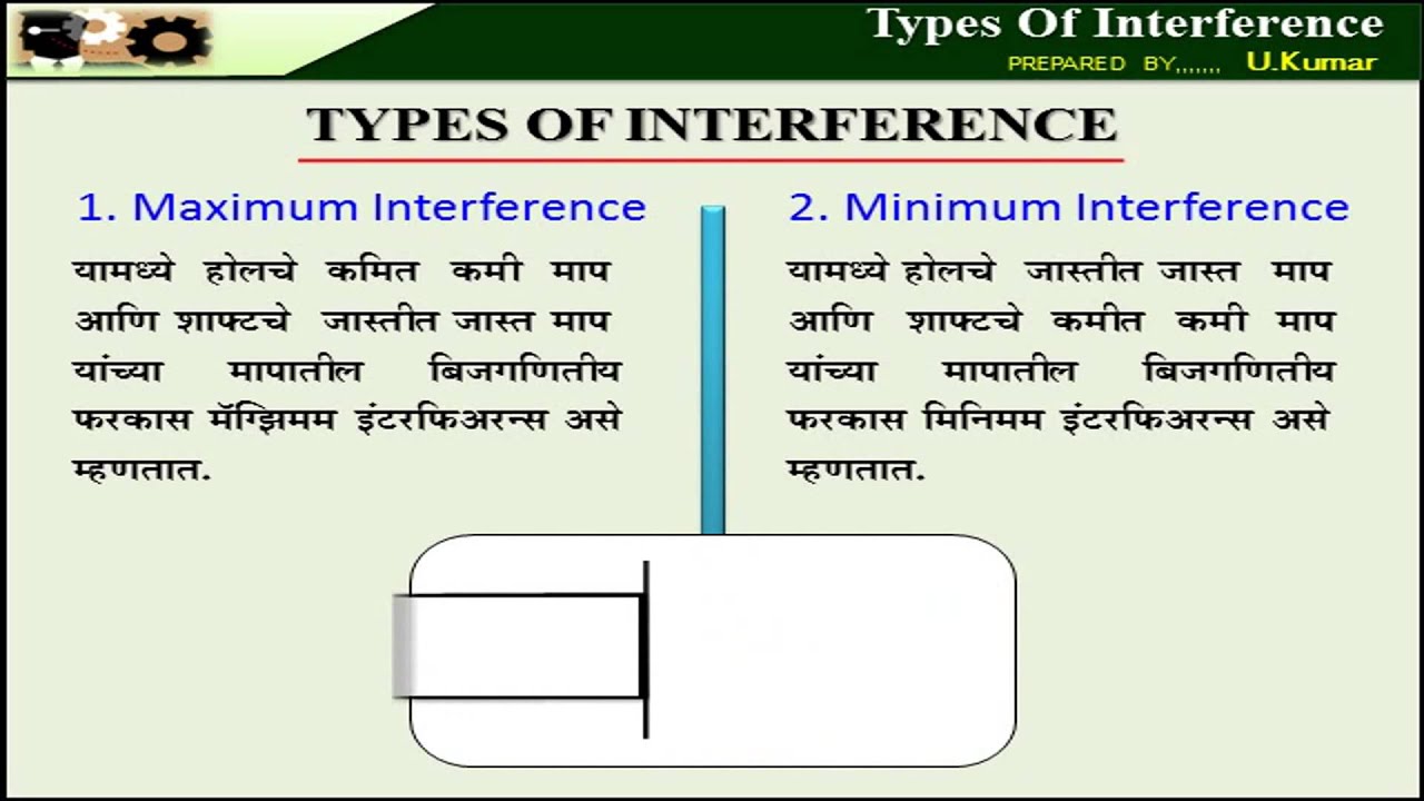 51 Types of Interference - YouTube