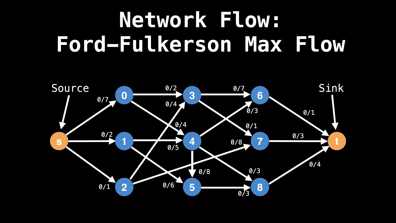 Max Flow Ford Fulkerson Network Flow Graph Theory YouTube