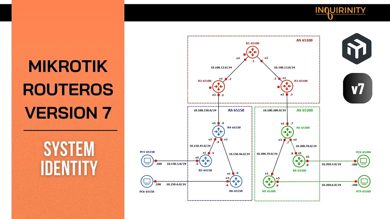 Mikrotik RouterOS Version 7 System Identity - YouTube