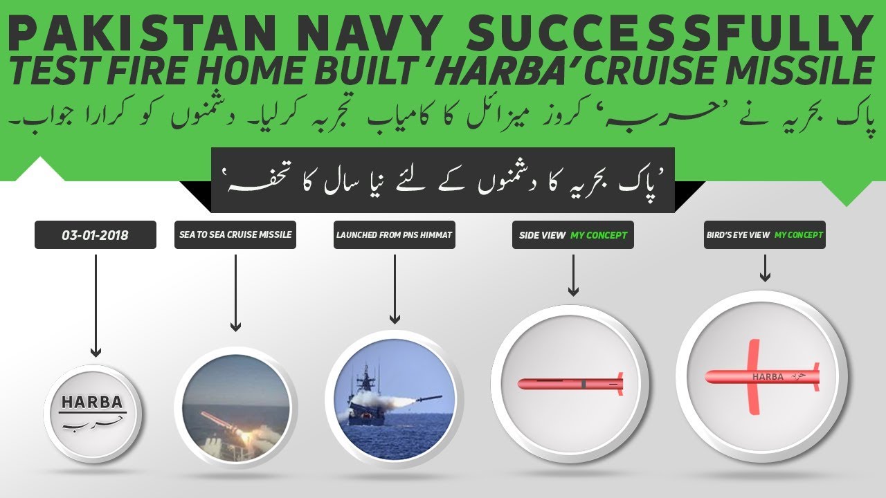 Pakistan Navy successfully Test Fire Home Built ‘Harba’ Cruise Missile ...