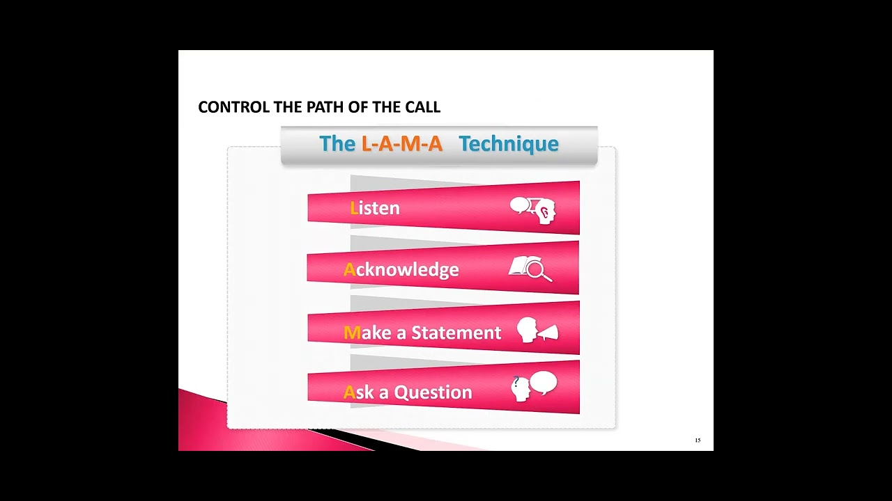 Step 1 Listen in the LAMA Technique. You can't WIN if you don't play ...