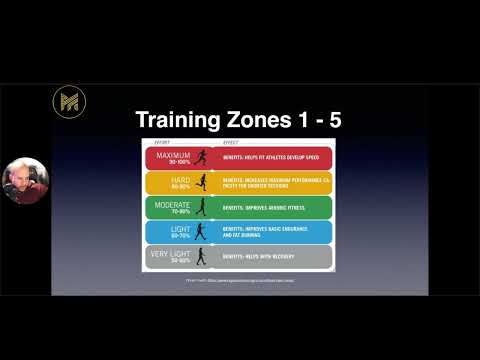 Heart Rate Training Zones - YouTube