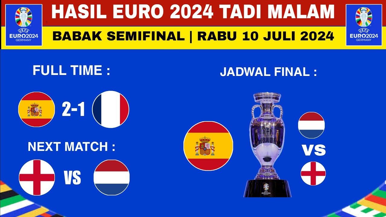 Hasil Euro 2024 Tadi Malam | Spanyol vs Prancis | Jadwal Final Euro ...