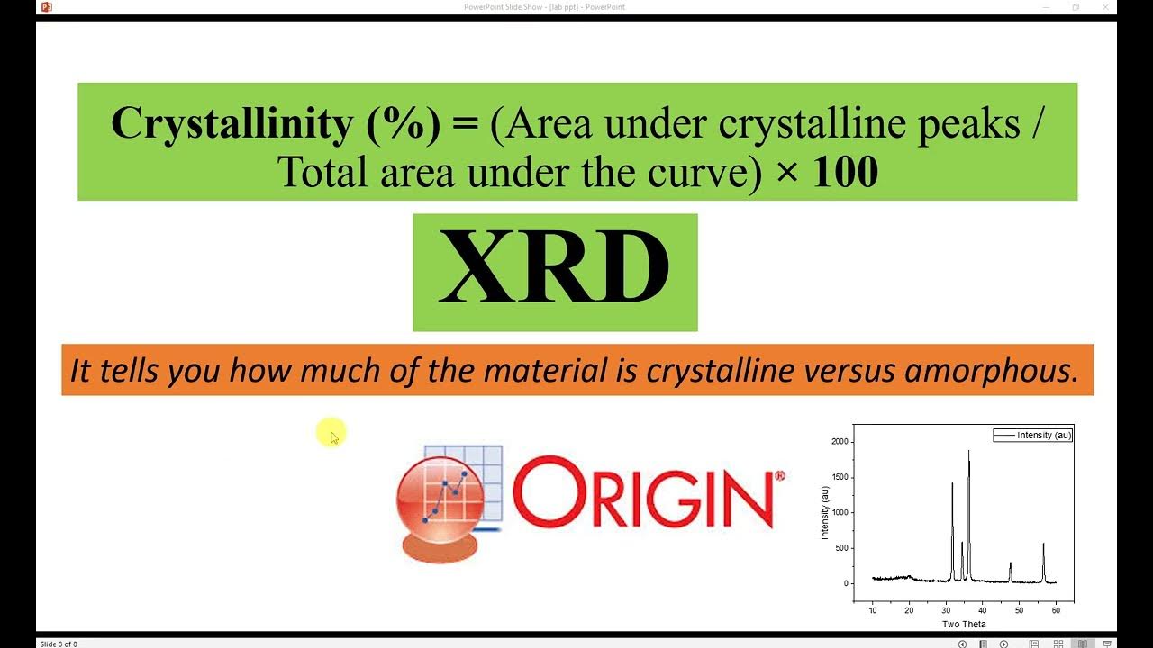 Calculate Degree of Crystallinity from XRD Curve using Origin - YouTube