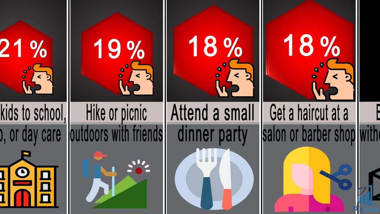 Comparison : When Will Life Return to Normal Without Covid-19 - YouTube