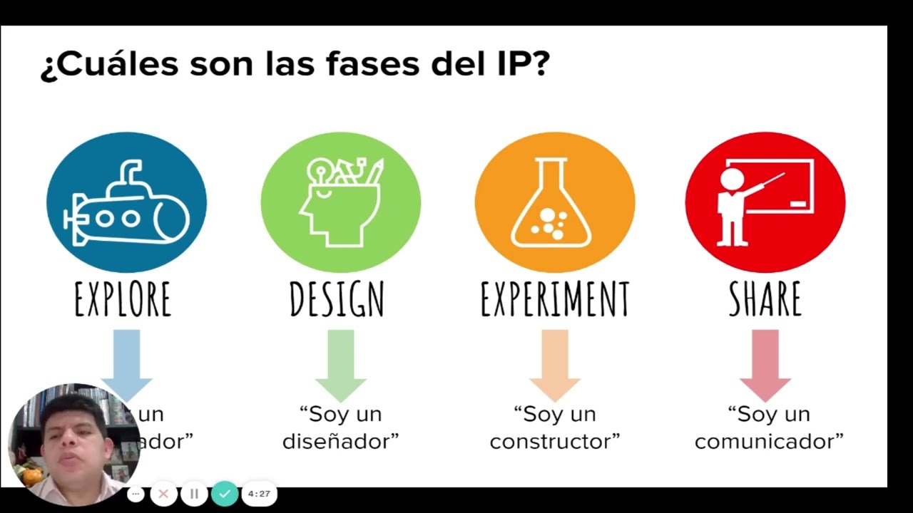 Explicación Innovation Program 2021 - YouTube
