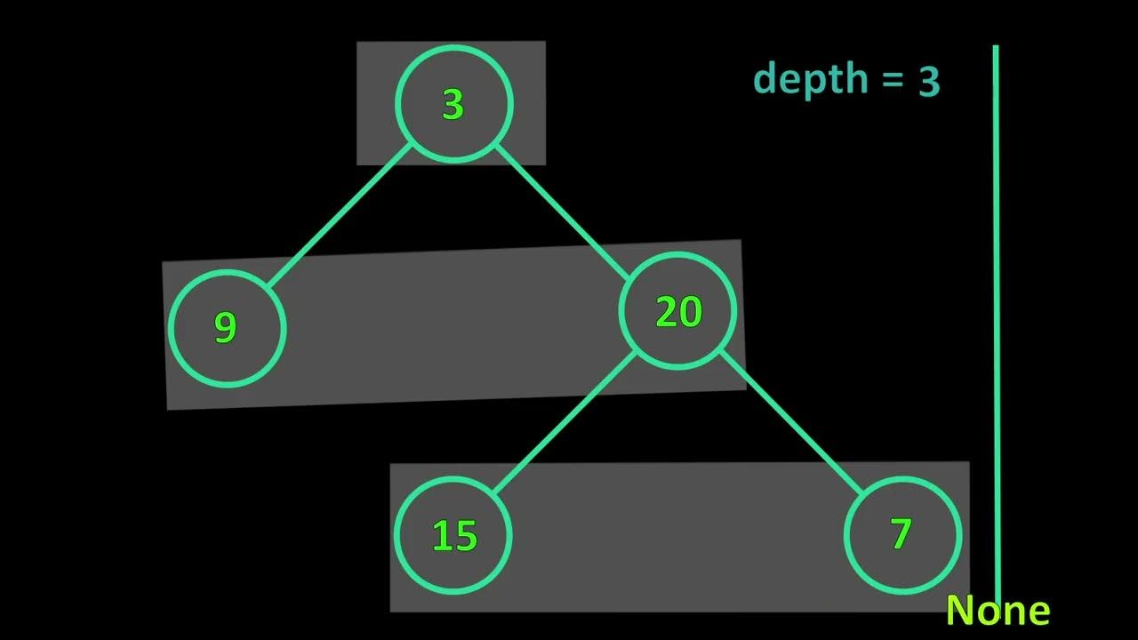 Leetcode 104 Maximum Depth of Binary Tree (Animation) - YouTube