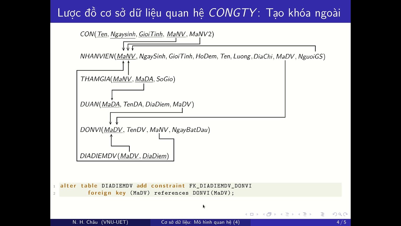 Bài giảng cơ sở dữ liệu: 07 - Các câu lệnh SQL để tạo/xóa bảng và ràng ...
