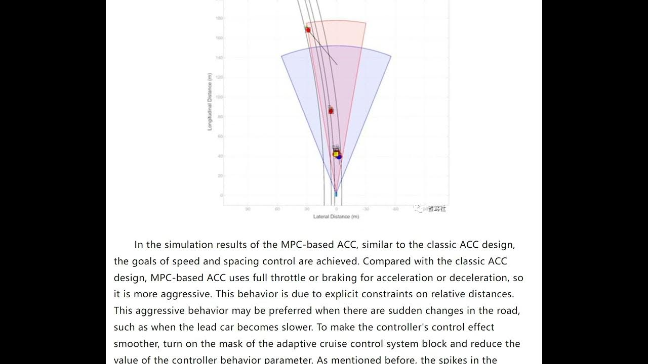 Adaptive cruise control based on multi-sensor fusion MATLAB&SIMULINK - YouTube