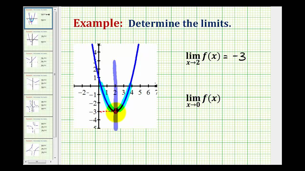 Examples Determining Basic Limits Graphically YouTube