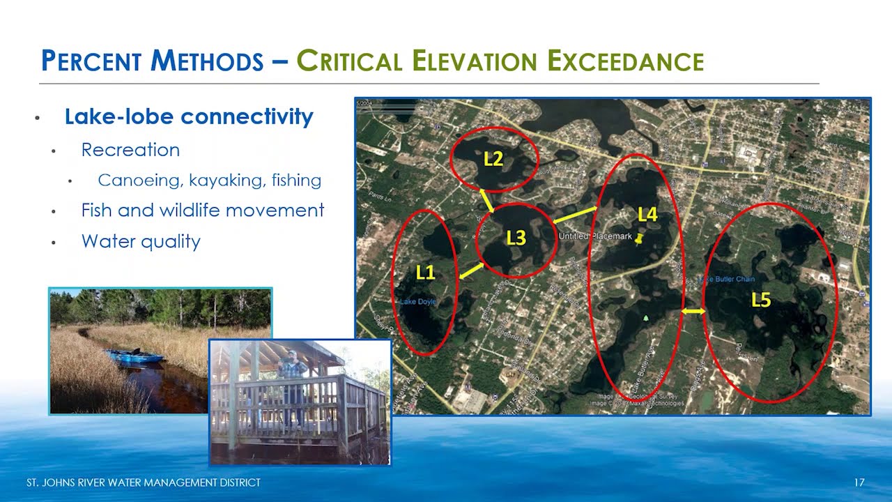 Webinar―Setting and Assessing Minimum Flows and Levels at SJRWMD - YouTube