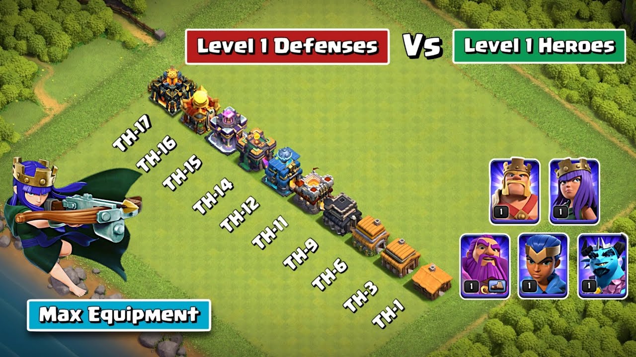 Every Townhall vs Level 1 Heroes With Max Equipment | clash of clans ...