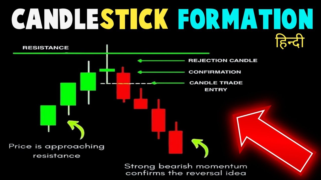 Candlestick Secrets: Spotting Reversals and Boosting Your Win Rate ...