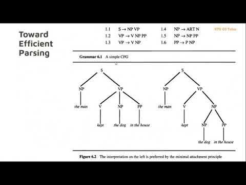 KTU CS366 Natural Language Processing|S6 CS Honors|Module 3 Part 5|Gap ...