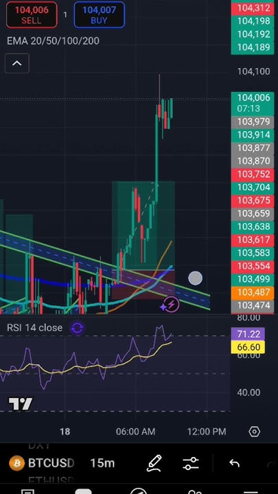 BTC||Trader Senapati Rahul Sharma||#trending #trading #bitcoin #crypto - YouTube