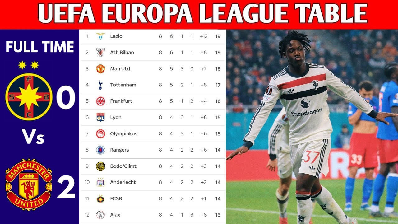 EUROPA LEAGUE TABLE UPDATED TODAY | UEFA EUROPA LEAGUE TABLE AND ...