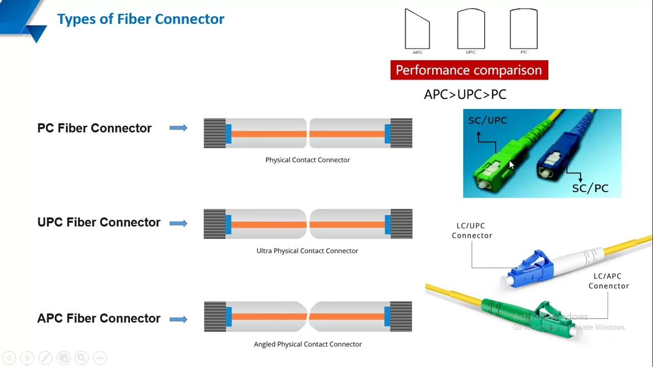 PON Related Tips | How to improve optical power supply | Manage optical ...