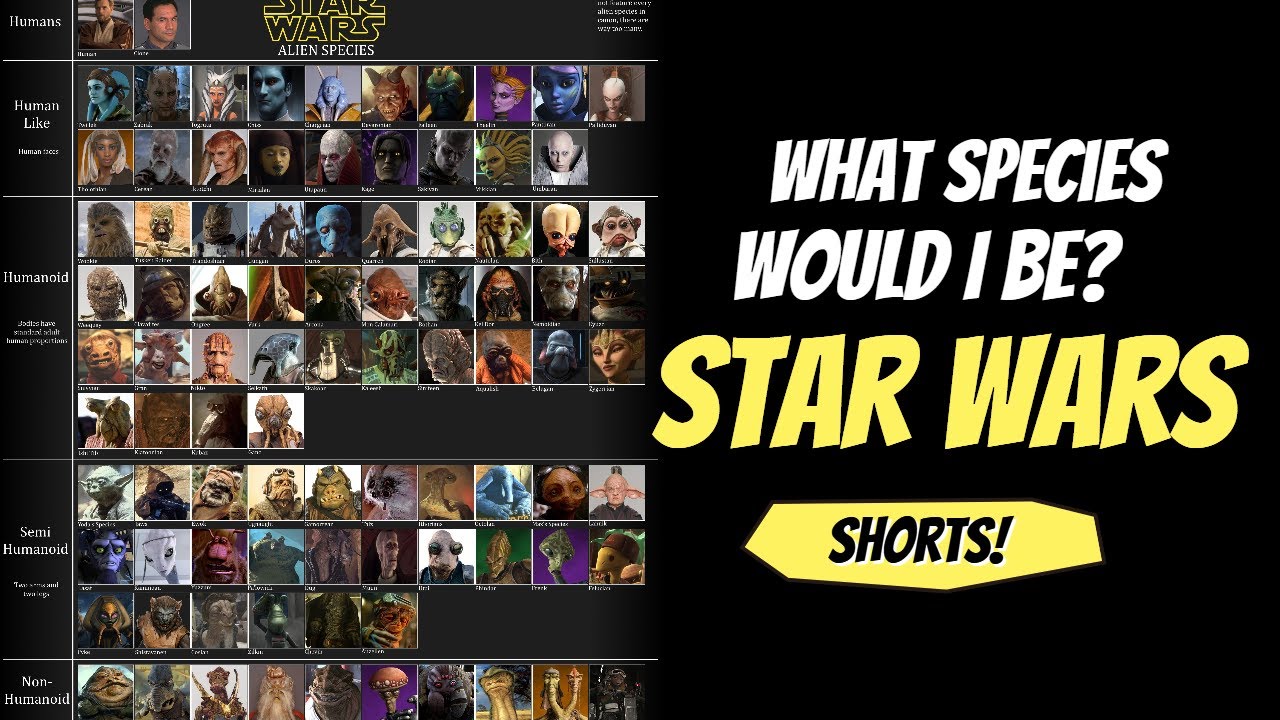 Star Wars Alien Species