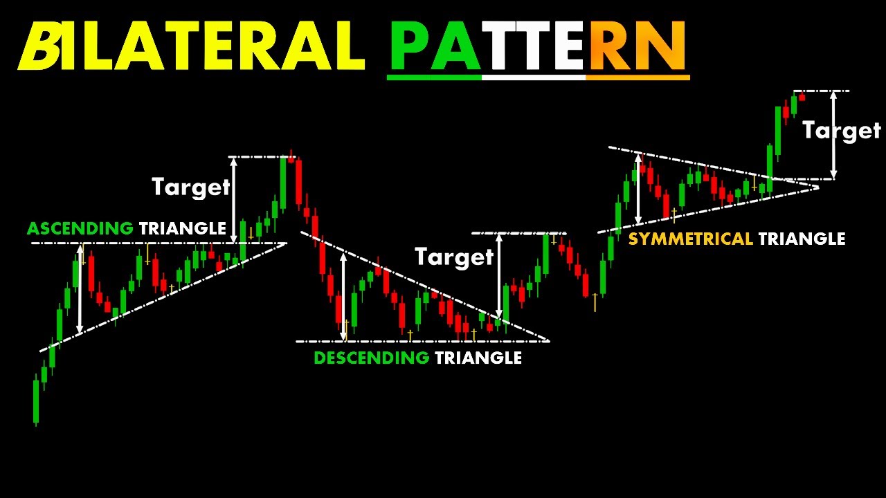 BILATERAL PATTERN #ChartPatterns Candlestick | Stock | Market | Forex ...