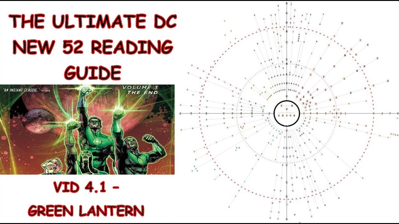 The Ultimate DC New 52 Reading Guide - Video 04 1 - Lanterns - YouTube
