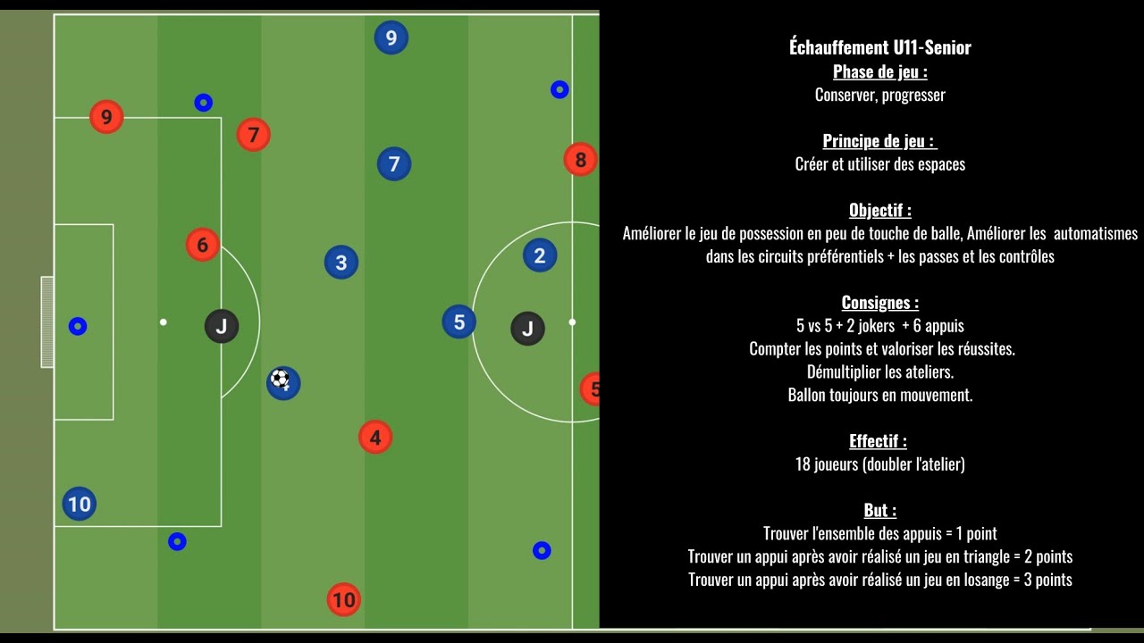 Échauffement - créer et utiliser des espaces, jeu de possession rapide ...