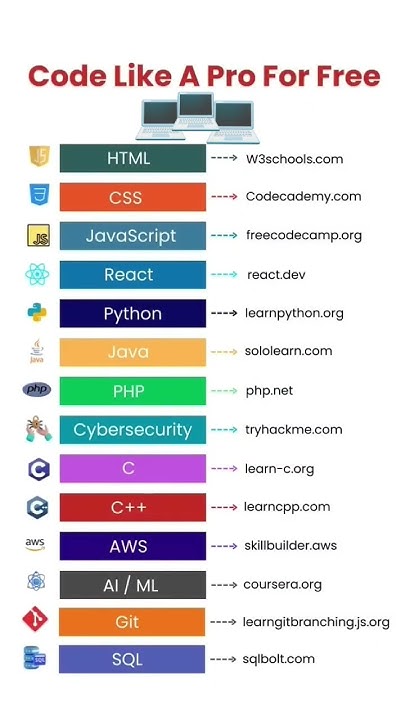Learn Coding Language 😍 Learncoding Coding Html Css Javascript 1073