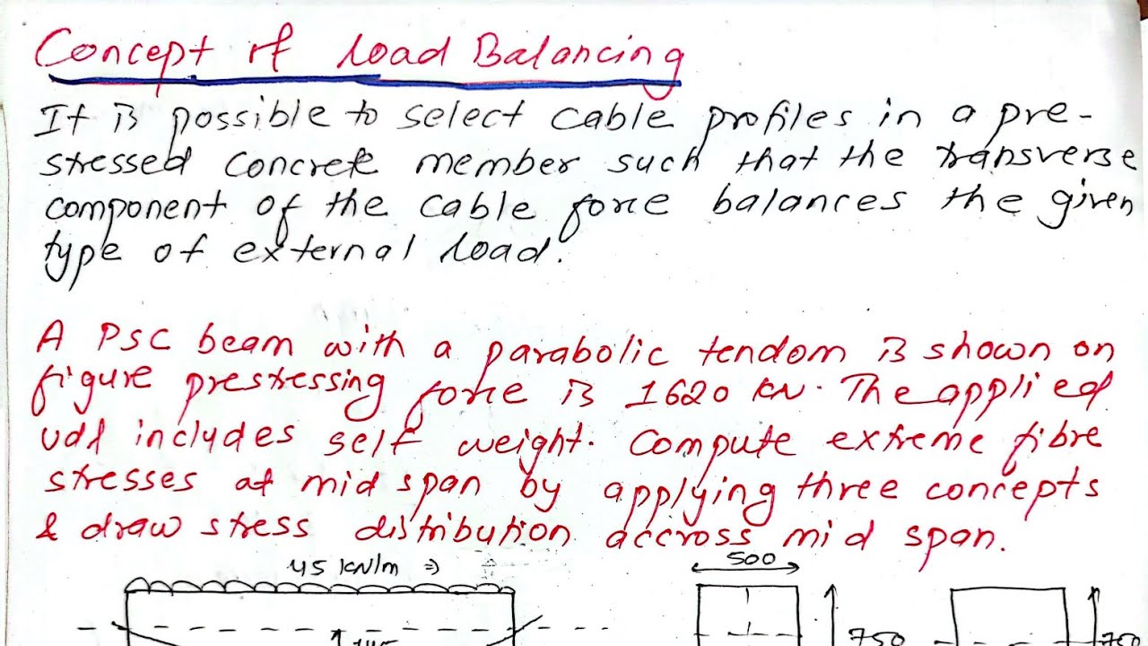 Unit:6 | Prestressed Concrete Structure | Load Balancing Concept ...