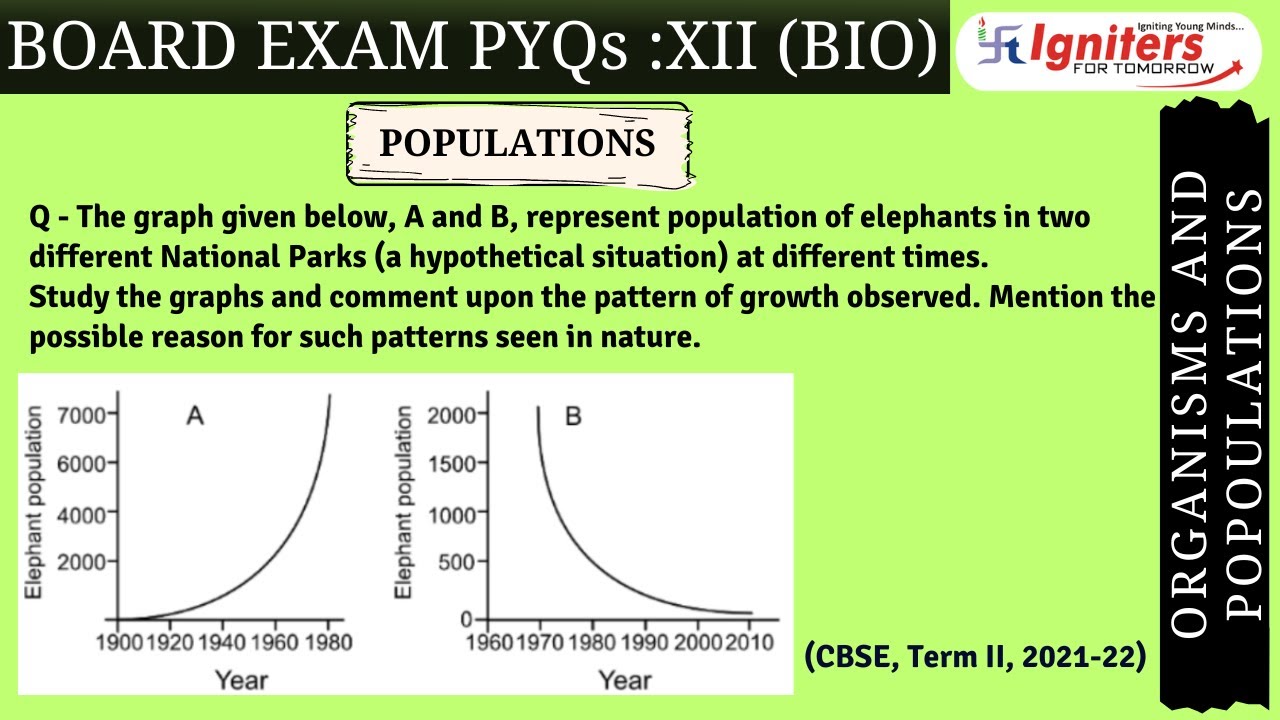The Graph Given Below A And B Represent Population Of Elephants In the-graph-given-below-a-and-b-represent-population-of-elephants-in