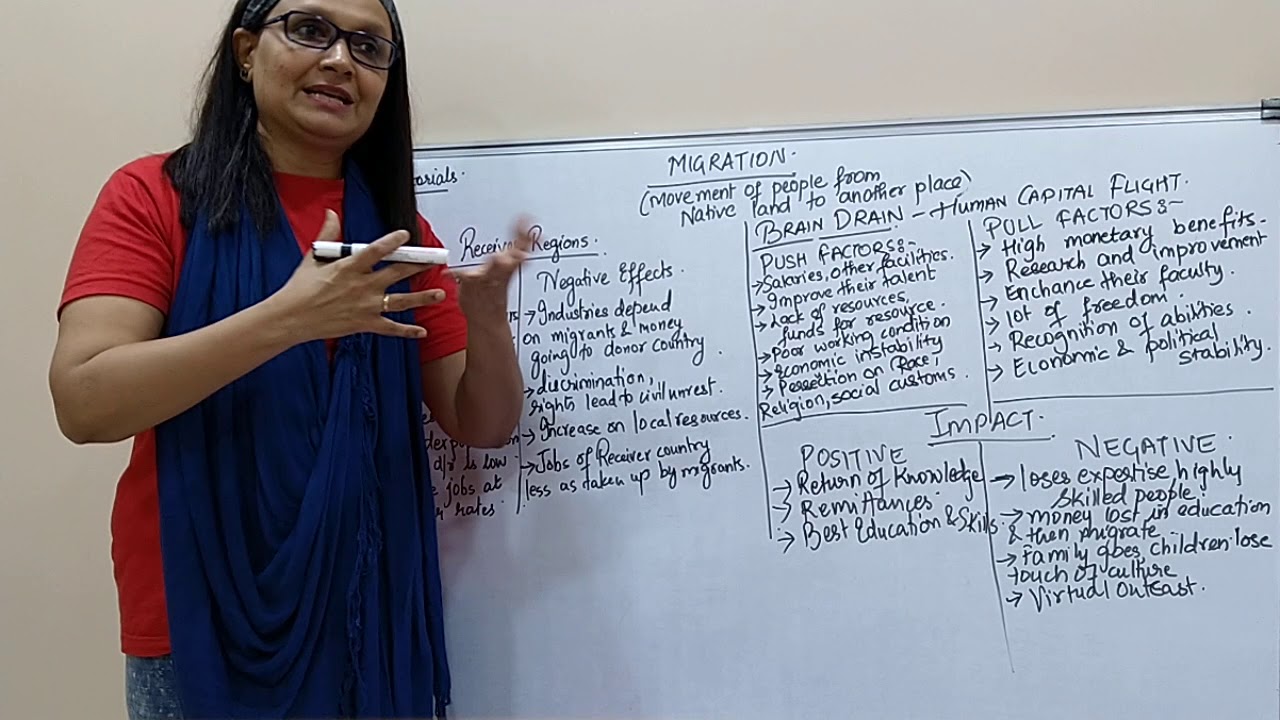 8 ICSE - Geography - Migration - Video 2 - Preeti Menon - HOD HCG ...