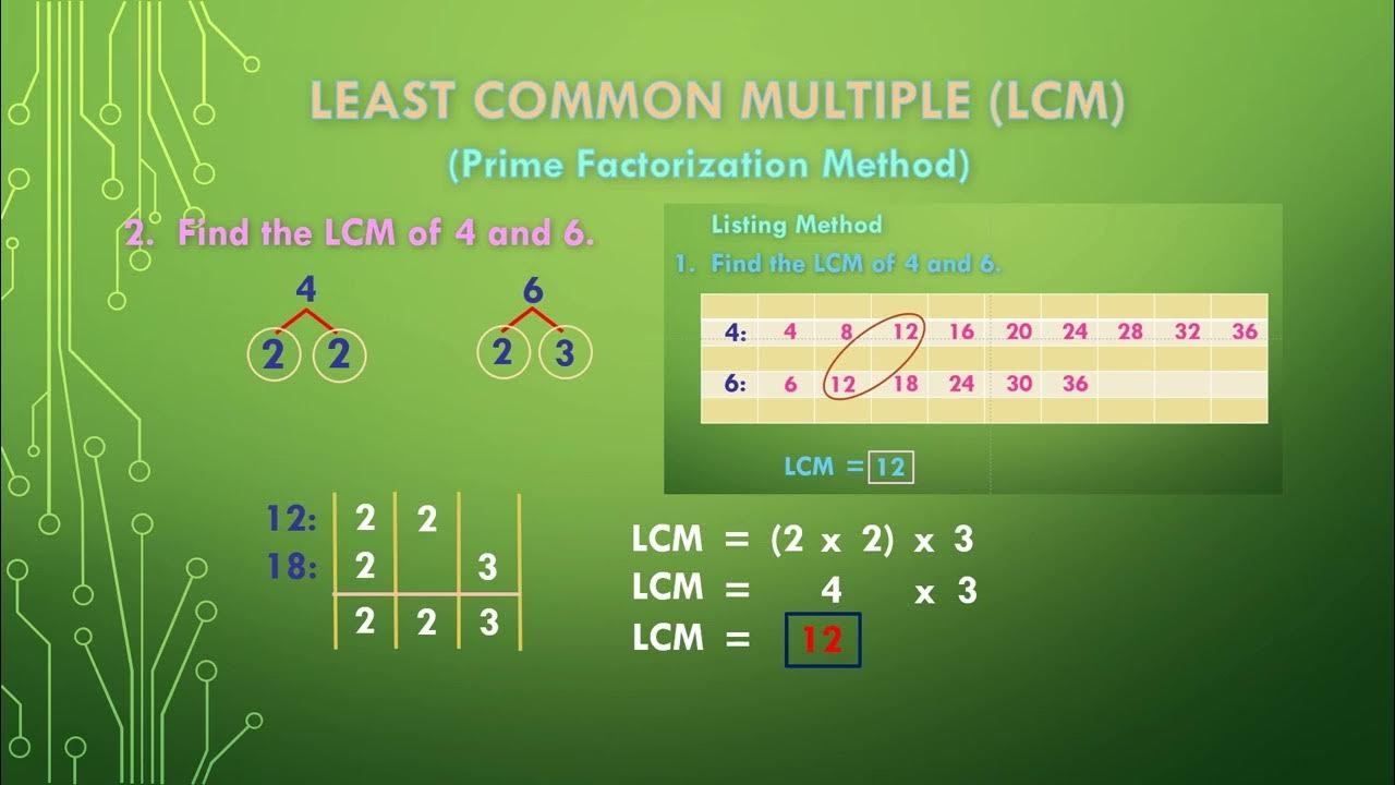 Solving LCM with Ease: Listing Method and Prime Factorization ...