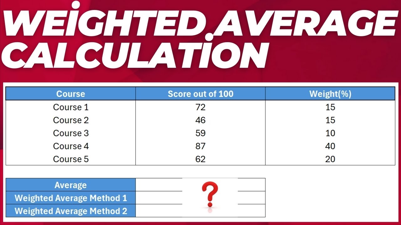 How To Calculate Weighted Averages In Excel Using Sumproduct To Calculate Weighted Average
