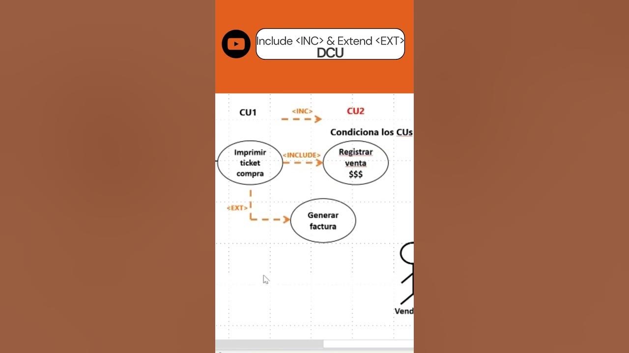 ¿Cómo funciona el INCLUDE y el EXTENDEN EN LOS Casos de Uso en UML ...