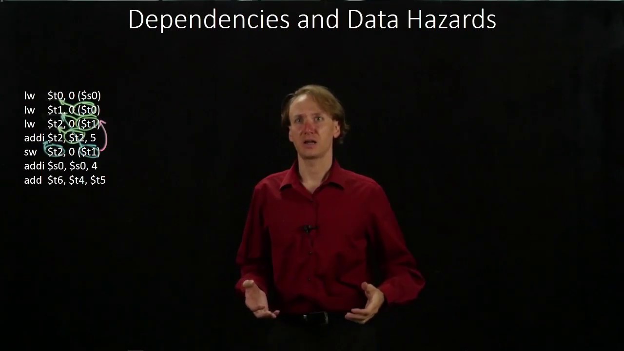 7-2-a. Dependencies and Handling Data Hazards Example 1 - YouTube