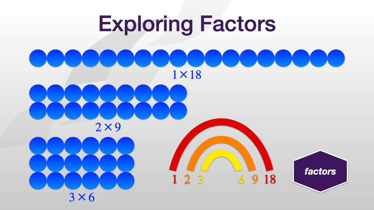 Math 6: Factors and Multiples - YouTube