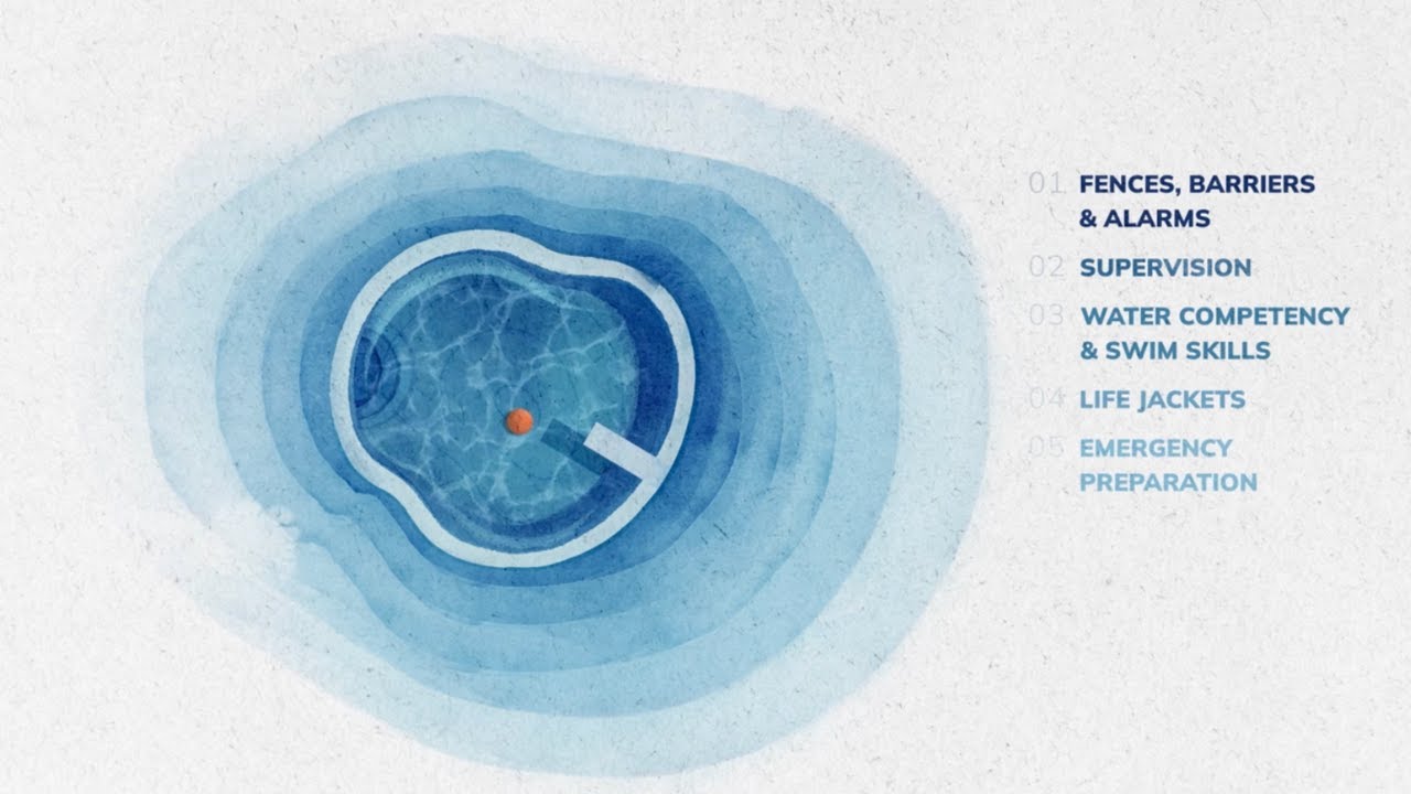 5 Layers Of Protection - YouTube