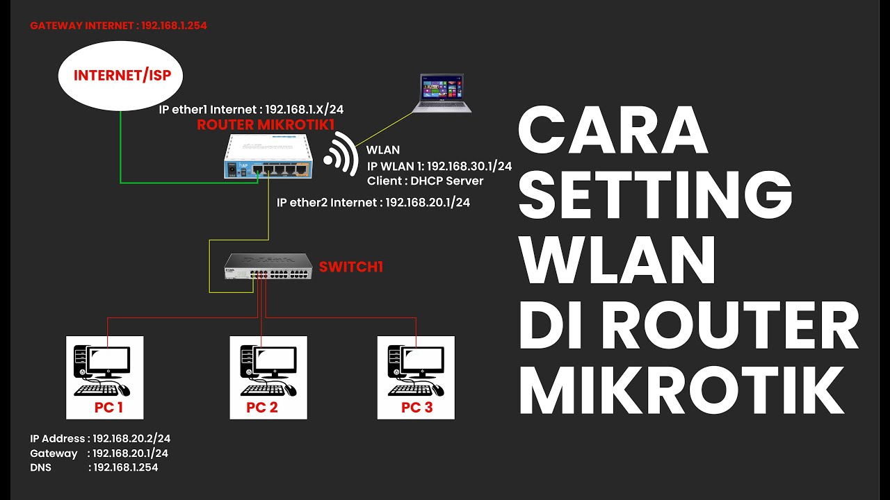 Cara Setting Wlan Di Router Mikrotik Youtube