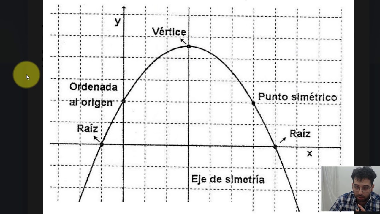 Función cuadrática Canónica - YouTube
