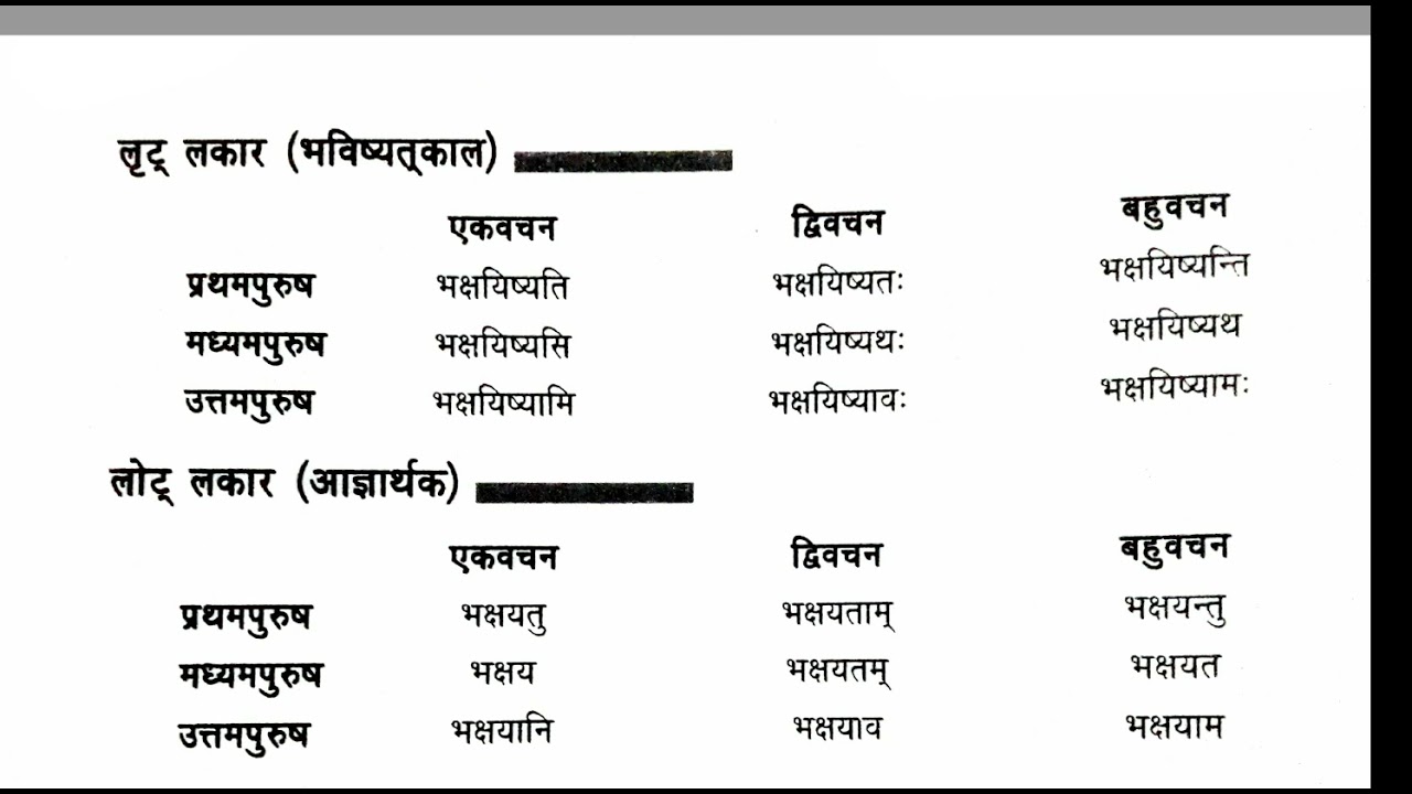 भक्ष धातु रूप पांचों लाकरों में #bhaksh dhatu roop Sanskrit grammar # ...