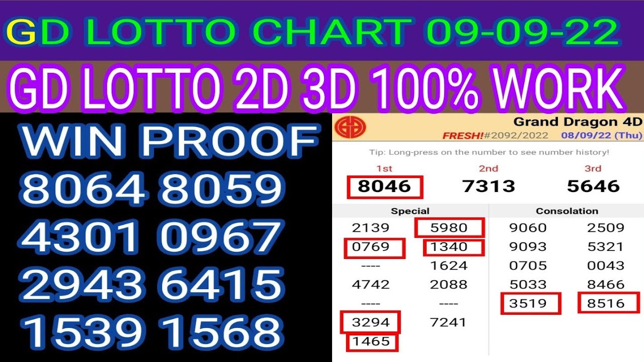09-09-22 Grand Dragon Lotto 4D Prediction today| Grand Dragon Lotto 4D ...