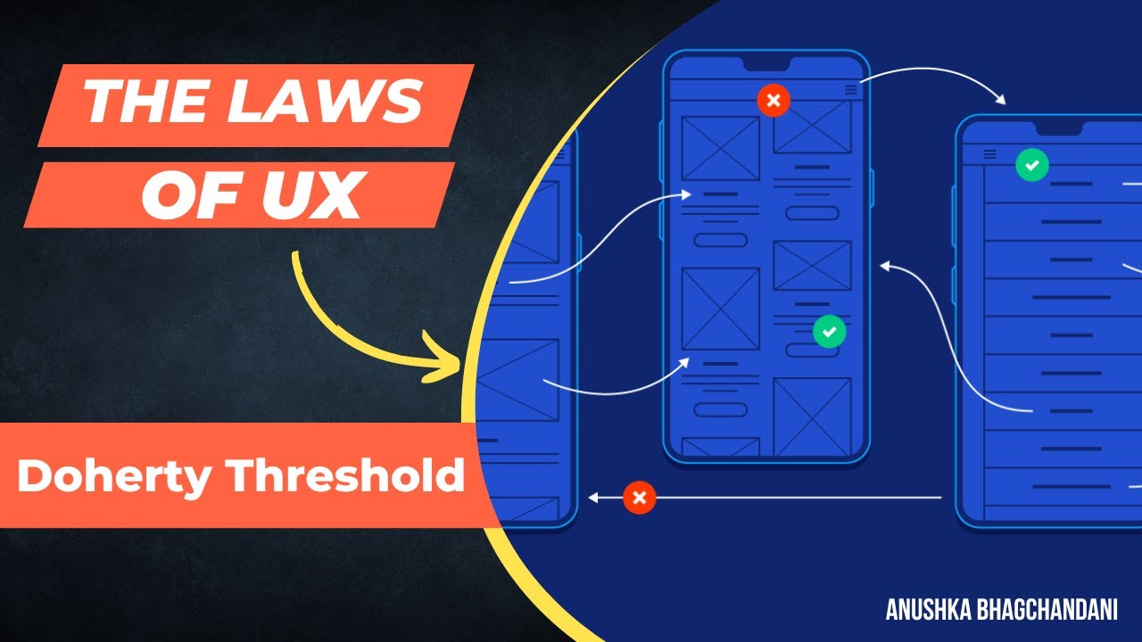 Doherty Threshold - Laws of UX - YouTube