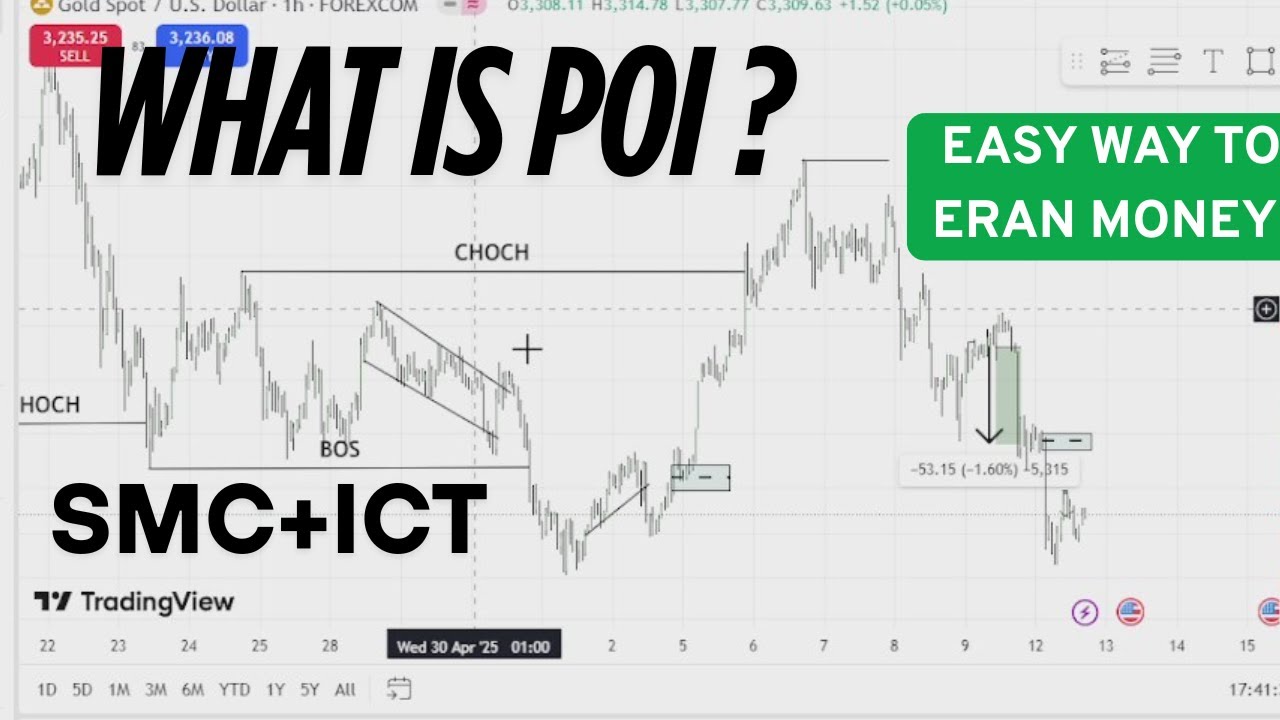 LEC: 7 WHAT IS POI ? (POINT OF INTERSET) IN SMC ICT | FOREX | CRYPTO ...